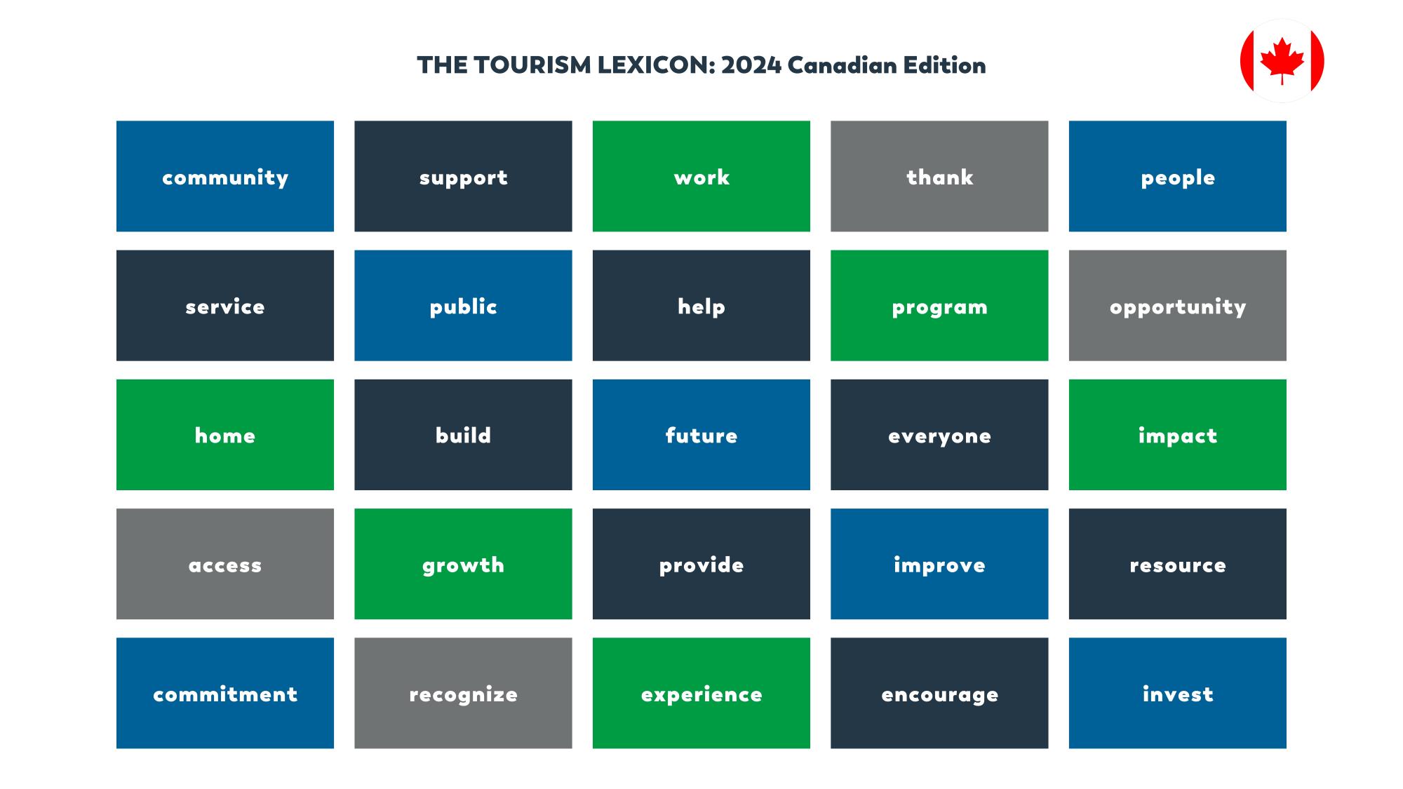 Tourism Lexicon: Canada (2024 Release) | Destinations International